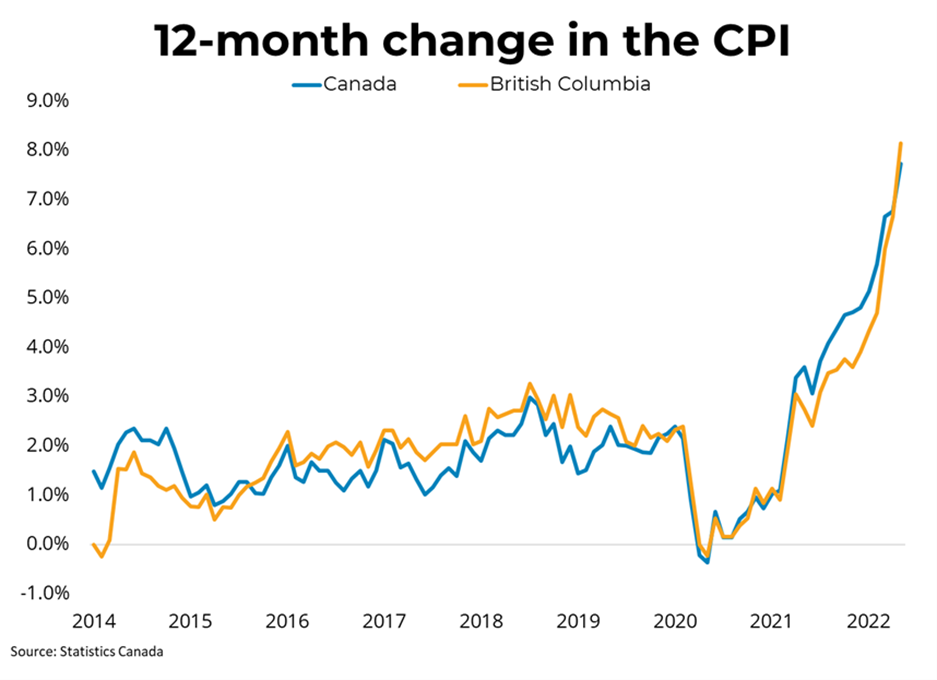 May 2022 Canadian Inflation Report | Business Examiner