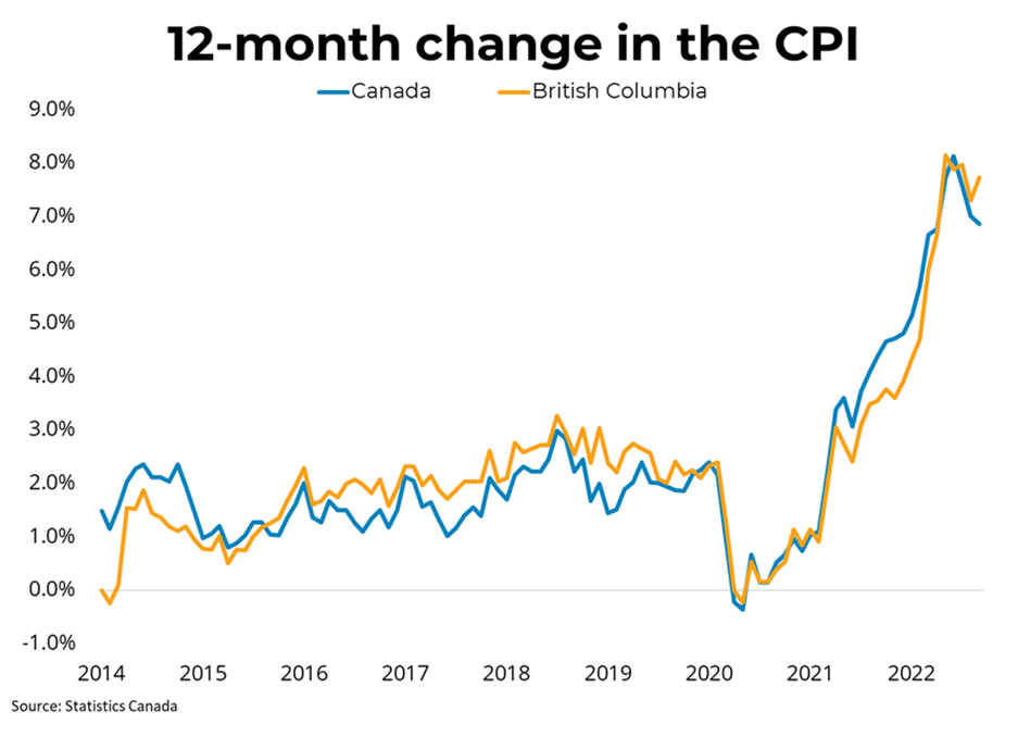 BCREA: September 2022 Inflation Report | Business Examiner BCREA: September 2022 Inflation Report | Business Examiner