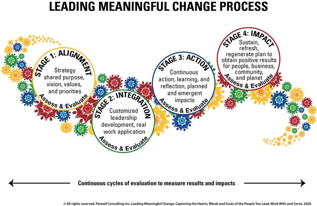 Patwell Consulting Helps Clients Lead Meaningful Change | Business Examiner