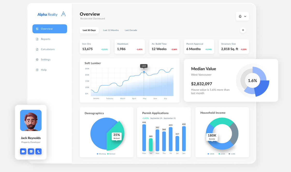 ALPHA REALTY SERVICES PROVIDES BETTER INSIGHTS TO BOLSTER CANADIAN REAL ...