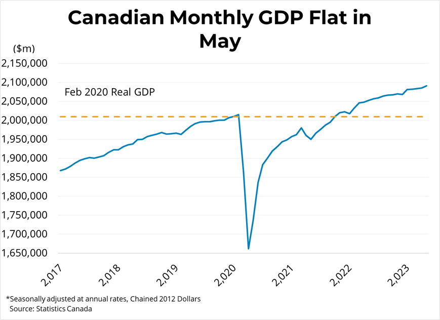 BCREA: May Canadian Real GDP Growth | Business Examiner