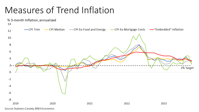 BCREA: October 2023 Inflation Report | Business Examiner BCREA: October 2023 Inflation Report | Business Examiner