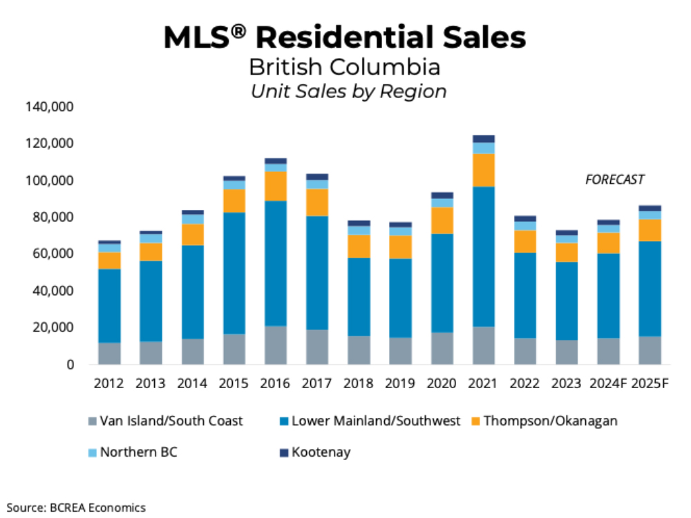 BCREA 2024 REAL ESTATE FORECAST | Business Examiner BCREA 2024 REAL ESTATE FORECAST | Business Examiner