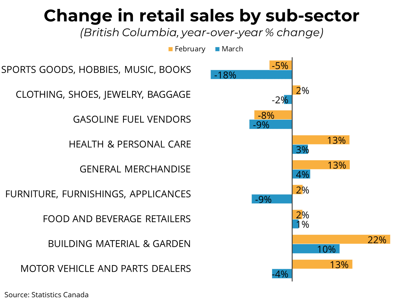 BCREA: MAY 2024 CANADIAN RETAIL SALES REPORT | Business Examiner