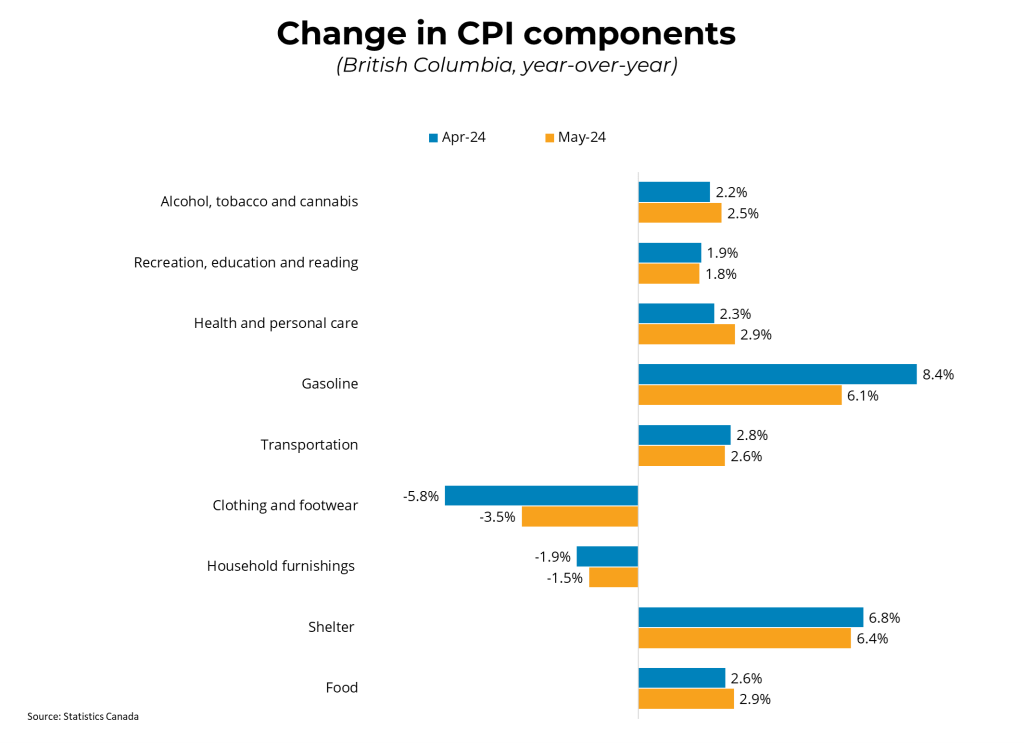 BCREA: MAY 2024 CANADIAN INFLATION | Business Examiner