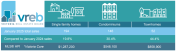 VREB: 2025 HOUSING MARKET KICKS OFF WITH GOOD BALANCE OF INVENTORY AND ...