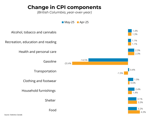 BCREA: MAY 2025 INFLATION REPORT | Business Examiner